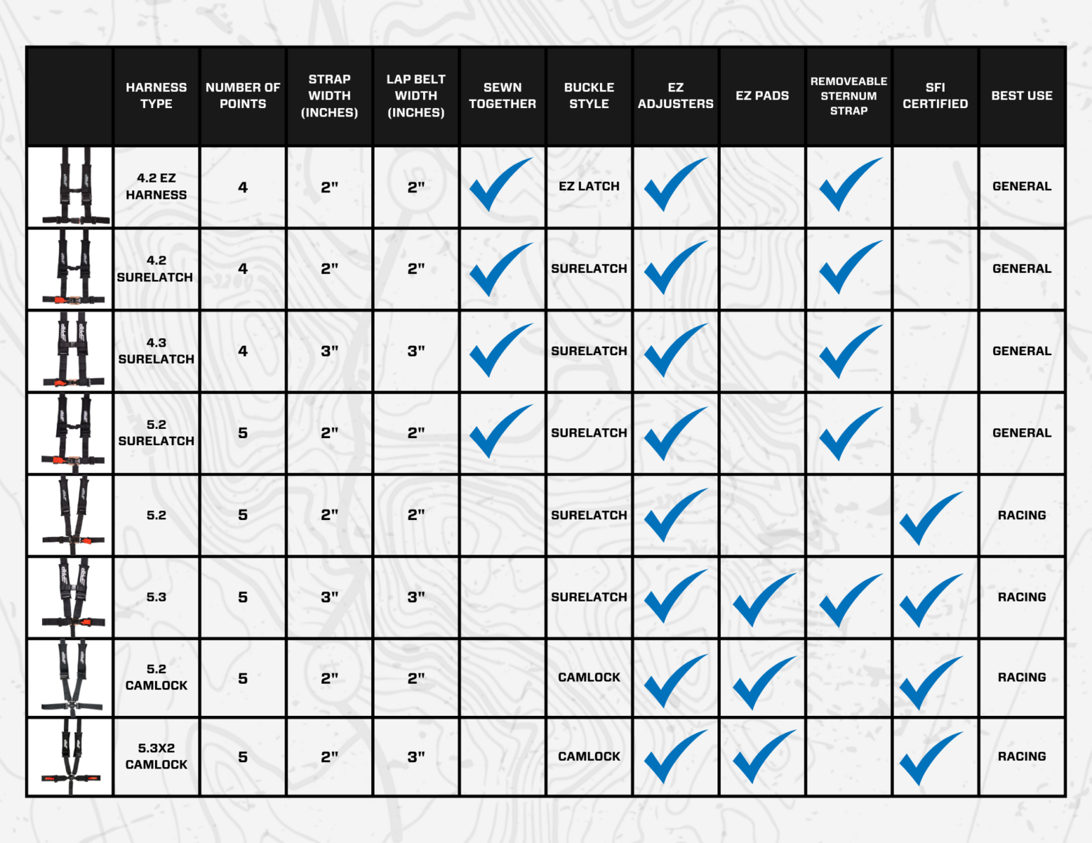PRP Harness Guide | PRP Seats